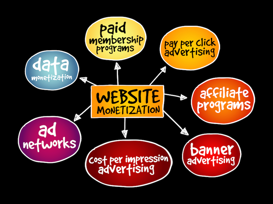 What does a successful Monetisation Strategy comprise of?